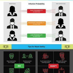 Face Mask Safety Poster