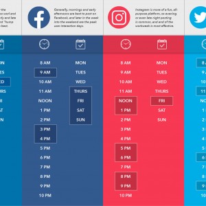 Is There a Best Time to Post to Social Media?