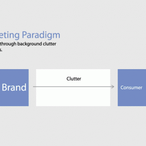 Old Marketing vs. New Marketing